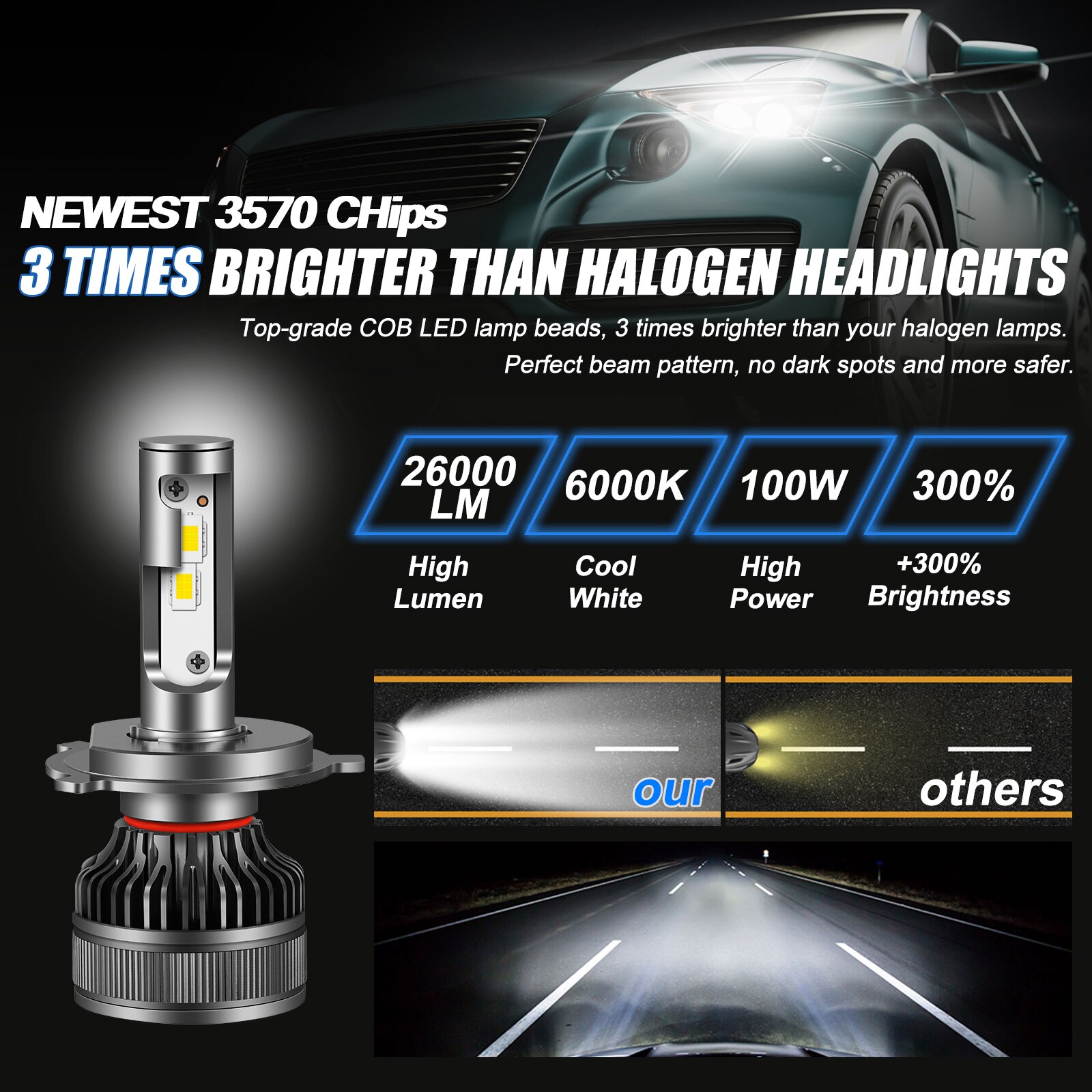 2 Stuks Canbus 26000LM H7 Led-lampen H4 Led Koplam... – Vicedeal