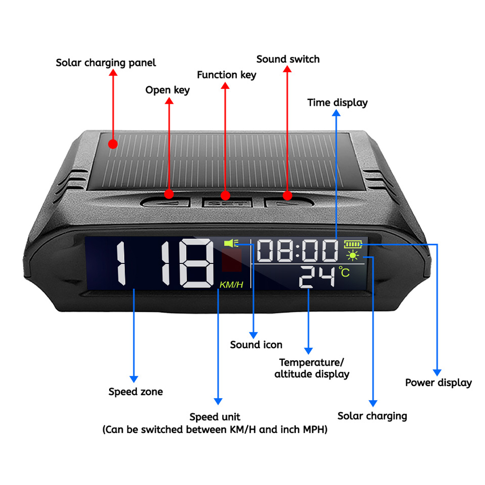 Solar HUD Head Up Display GPS Car Wireless Solar C... – Grandado