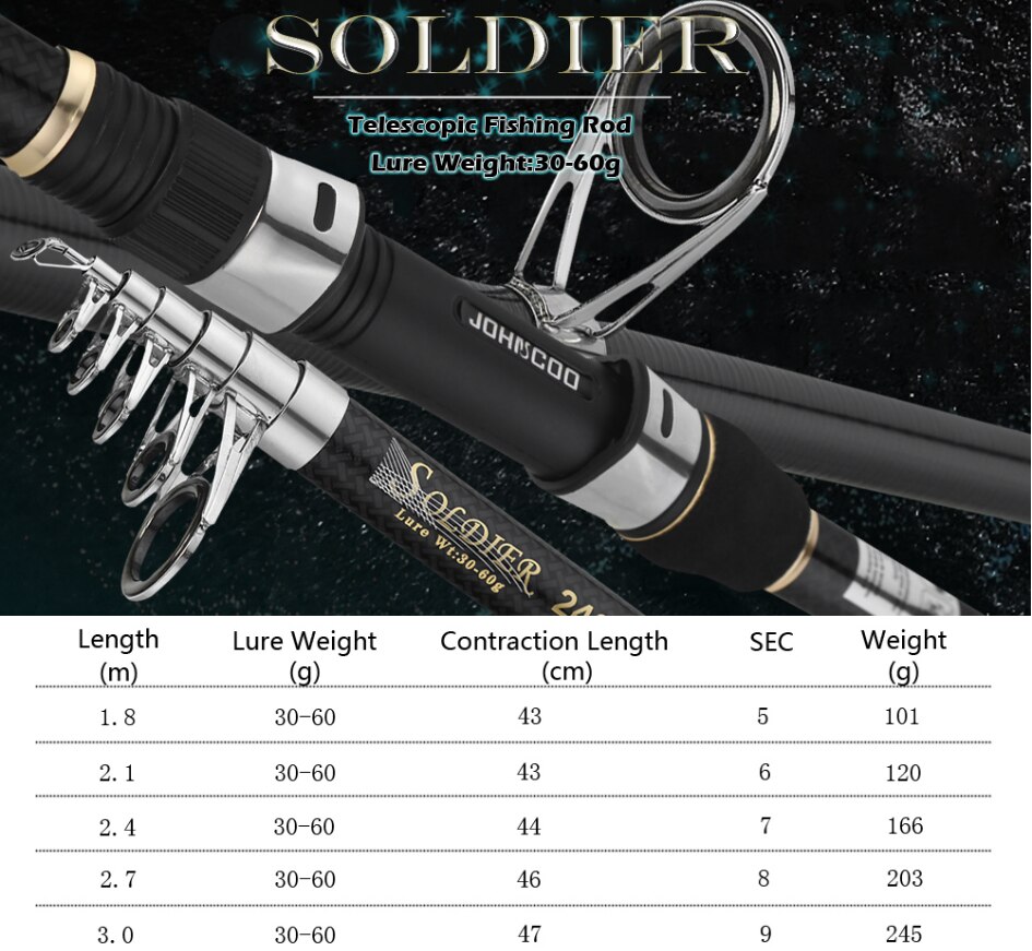 1.8M -3.0M Carp Fishing Rod feeder Hard FRP Carbon... – Grandado