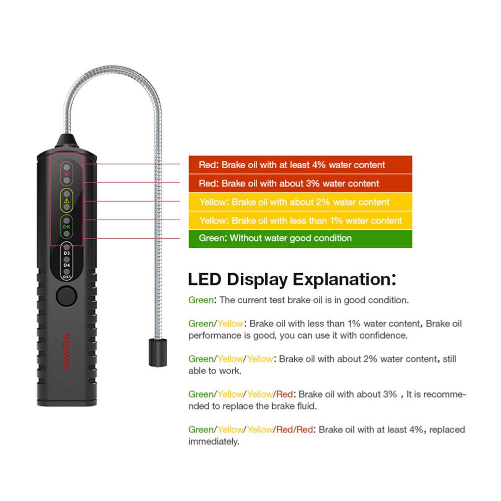 BF100 Car Automotive Brake Fluid Tester Test Pen F... – Vicedeal