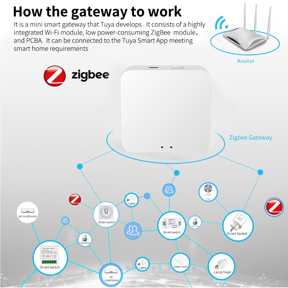 Smart Home Gateway Hub Is Controlecentrum Van Zigb... – Vicedeal