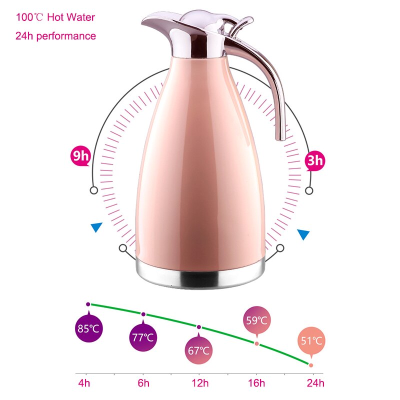 Unibird 2L Grote Capaciteit 304 Rvs Dubbele Vacuüm... – Grandado
