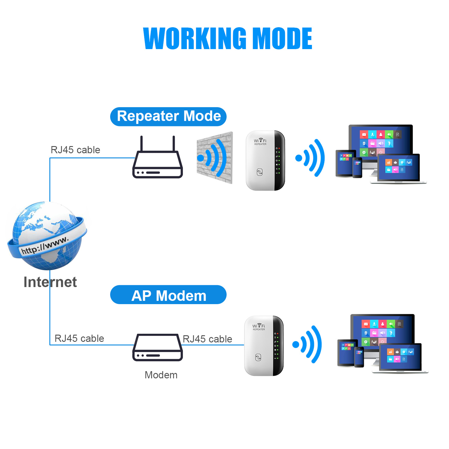 Drahtlose Wifi Repeater 300mbps Router Wifi Signal Grandado