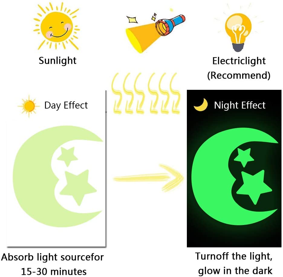 Stickers Glow in The Dark Luminous Moon Stars Wall... – Grandado