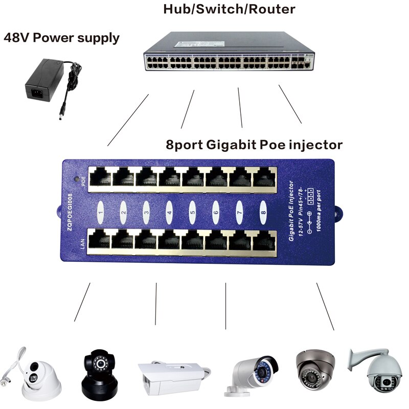 Wall Mount PoE Injector 8 Port 1000Mbps Gigabit Po... – Grandado