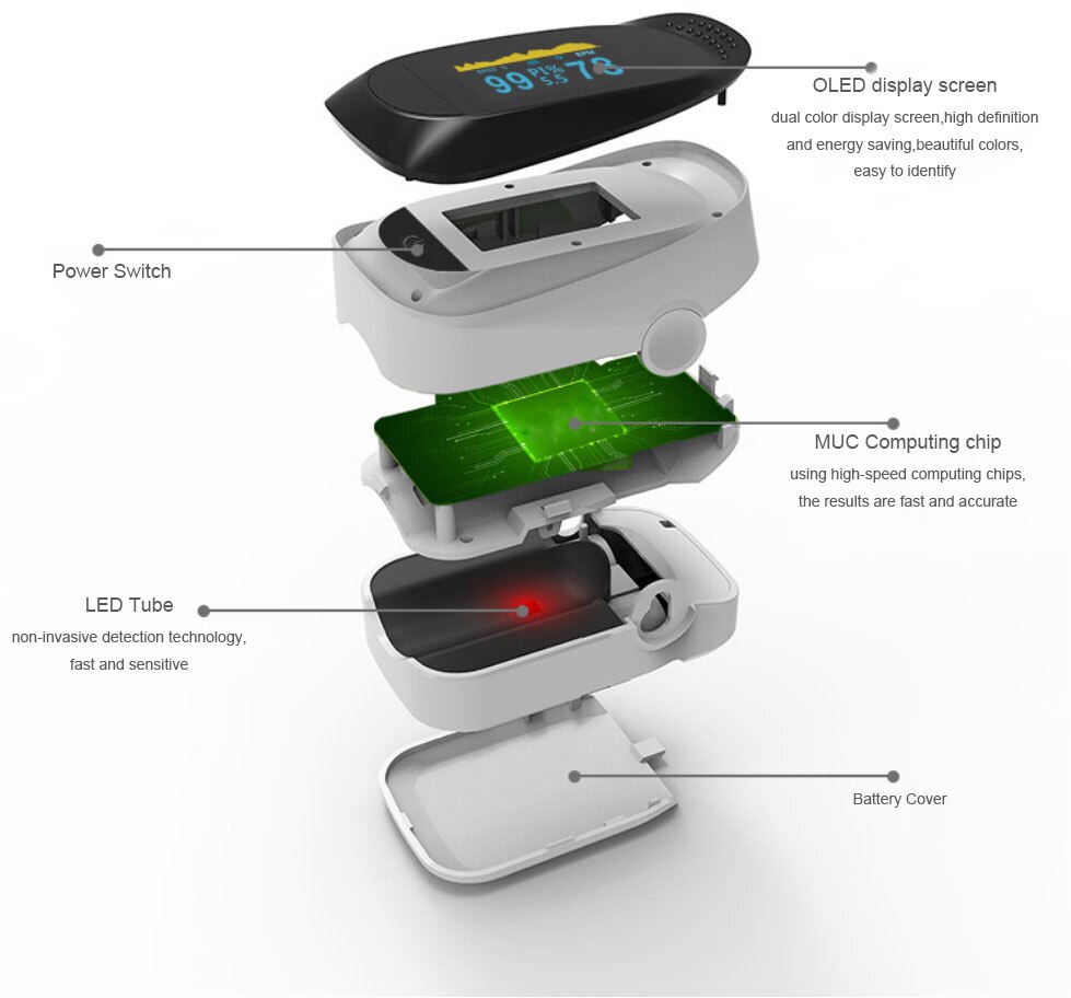 Fingertip Pulse Oximeter SpO2 Oxygen Saturation PI... – Grandado