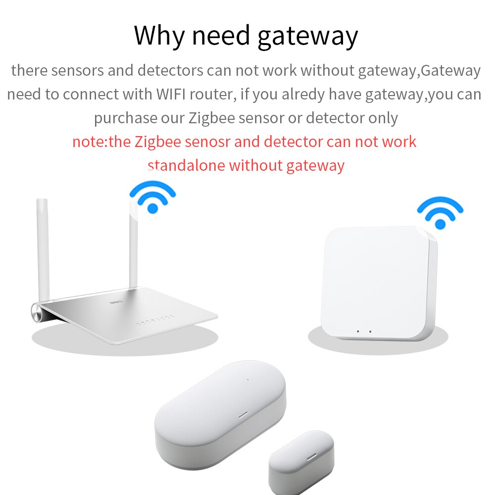 Smart Life ZigBee Door Window Sensor Smart Home Wi... – Grandado