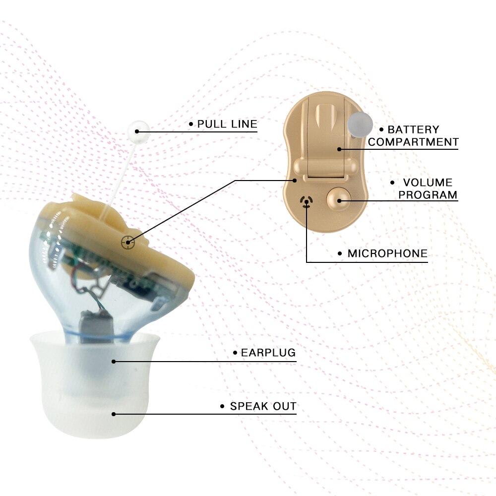 Hearing Aid Mini Sound Amplifier Enhancer Noise Ea... – Grandado