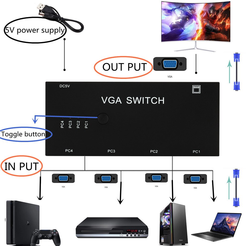 TQQLSS 4 In 1 Out VGA Switcher 4 Port VGA Switch B... – Vicedeal