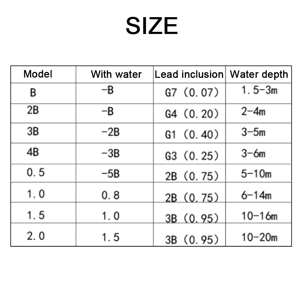 Rock Vissen Boei Zee Vissen Sycamore Vissen Float ... – Grandado