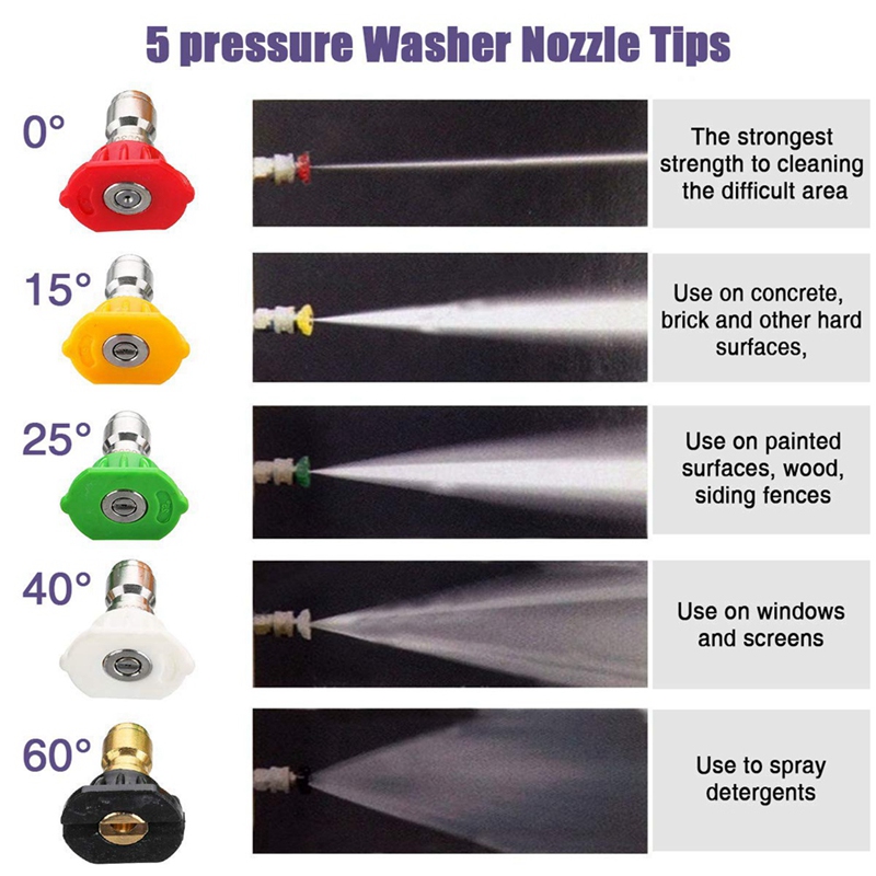 High Pressure Washer Head 3000 PSI Max Car Power W... – Grandado