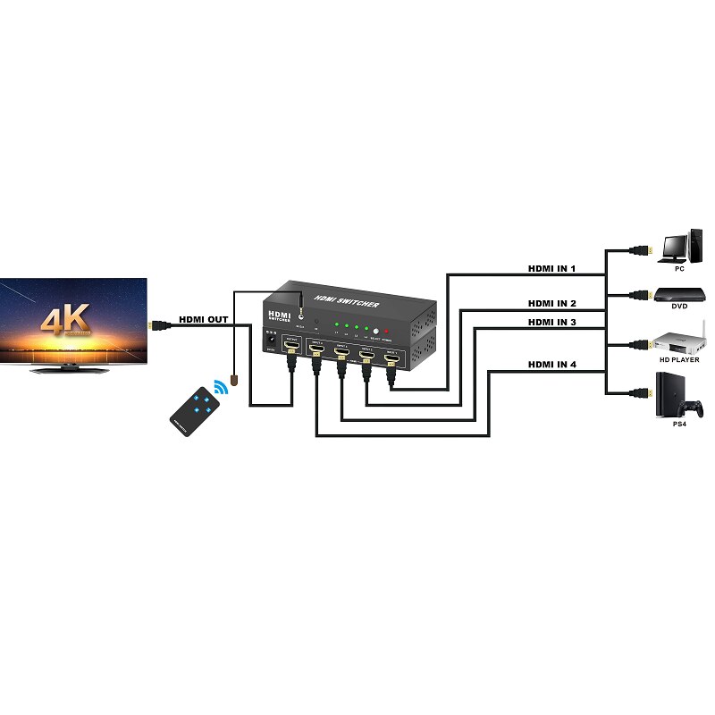 4 Poort 4K X 2K Hdmi Switch Selector 3D Ultra Hd S... – Vicedeal