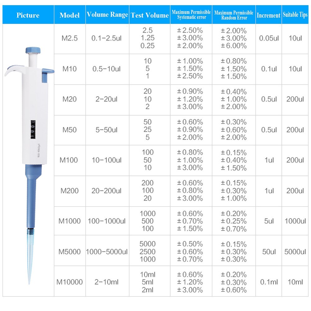 Micro Pipettes Single Channel Adjustable Pipettor ... – Grandado