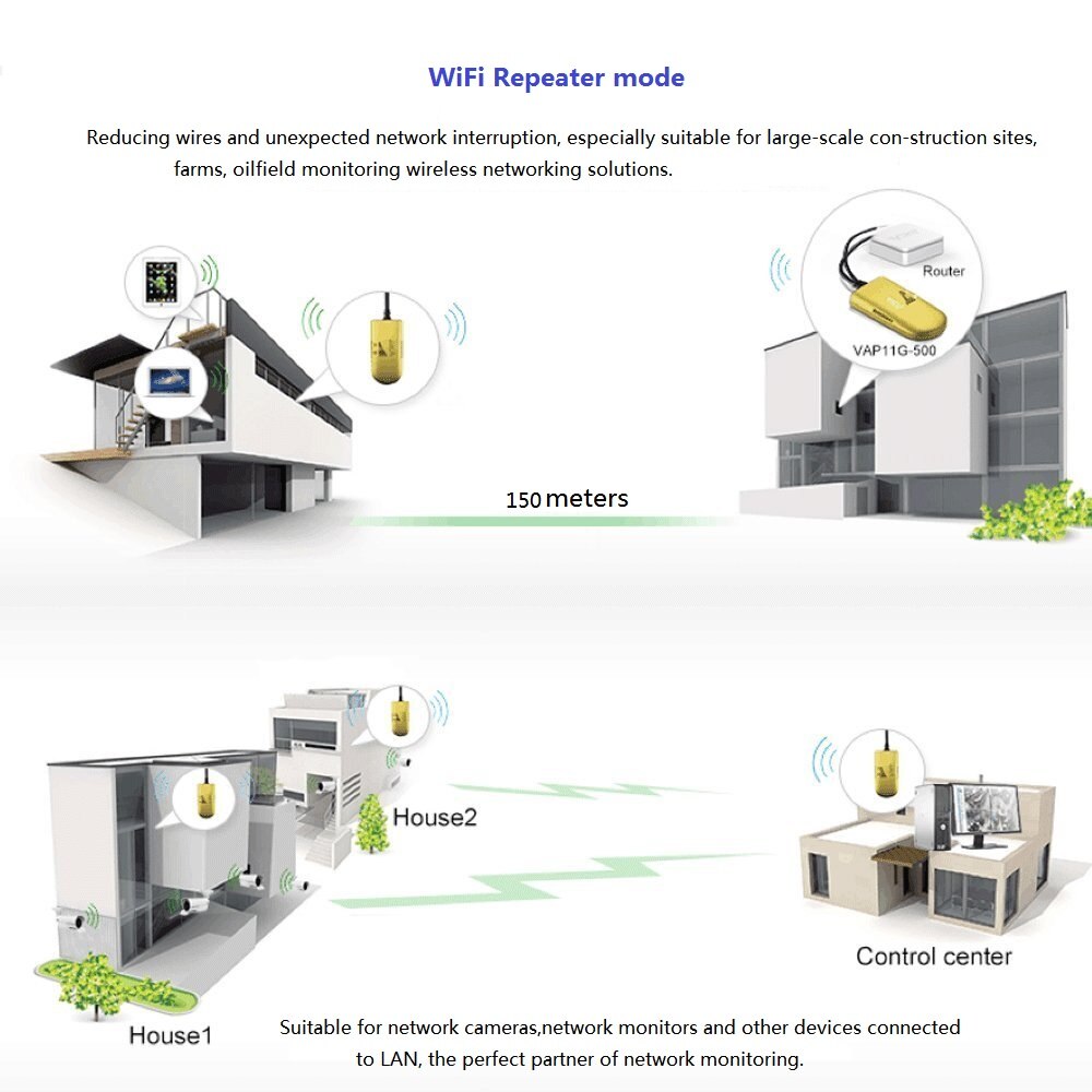 VONETS Industrial High Power 2.4G WiFi Bridge Ethe... – Grandado