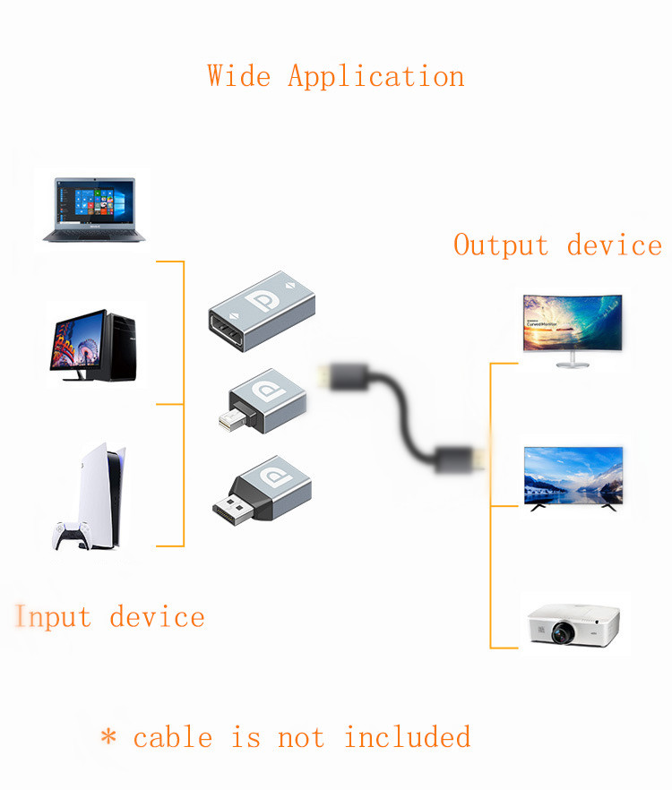 8K Display Adapter DisplayPort Dummy Plug DP1.4 to... – Grandado