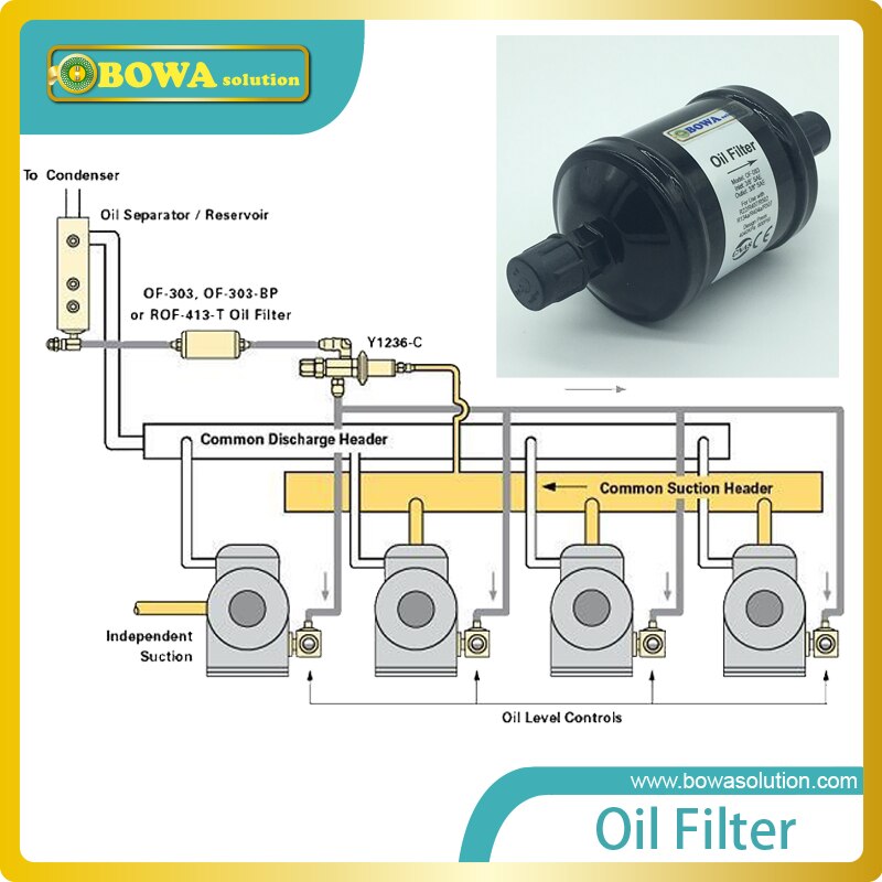 OF083 oil filter drier can be used in both Low and... – Vicedeal