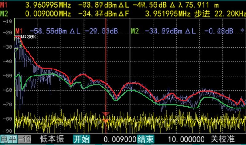 LISN Companion Line Impedance Stability Network Di... – Vicedeal