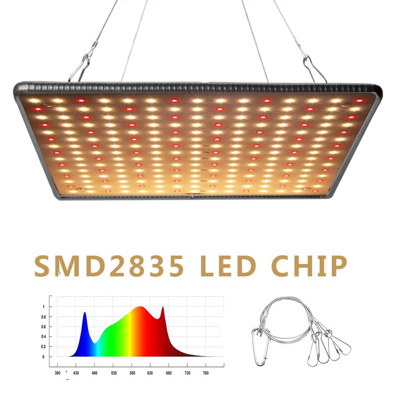 Greensindoor LM281b+ Chip Grow Light Indoor Plants... – Grandado