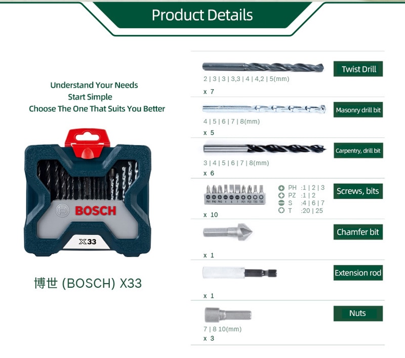 Bosch 33-Piece Twist Drill Combination Metal Drill... – Grandado