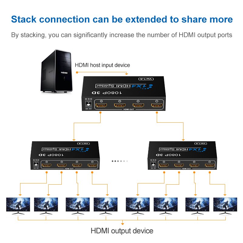 High Speed V1.4 1080P 1 in 4 out HDMI Splitter – Grandado