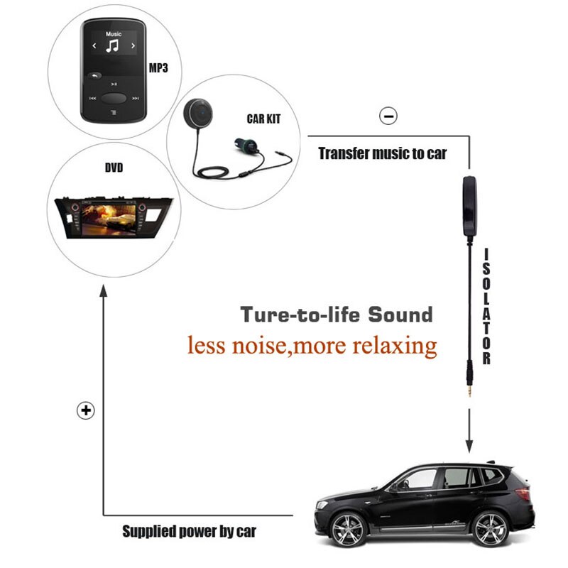 Speaker Line 35mm Aux Audio Noise Filter Ground L Grandado