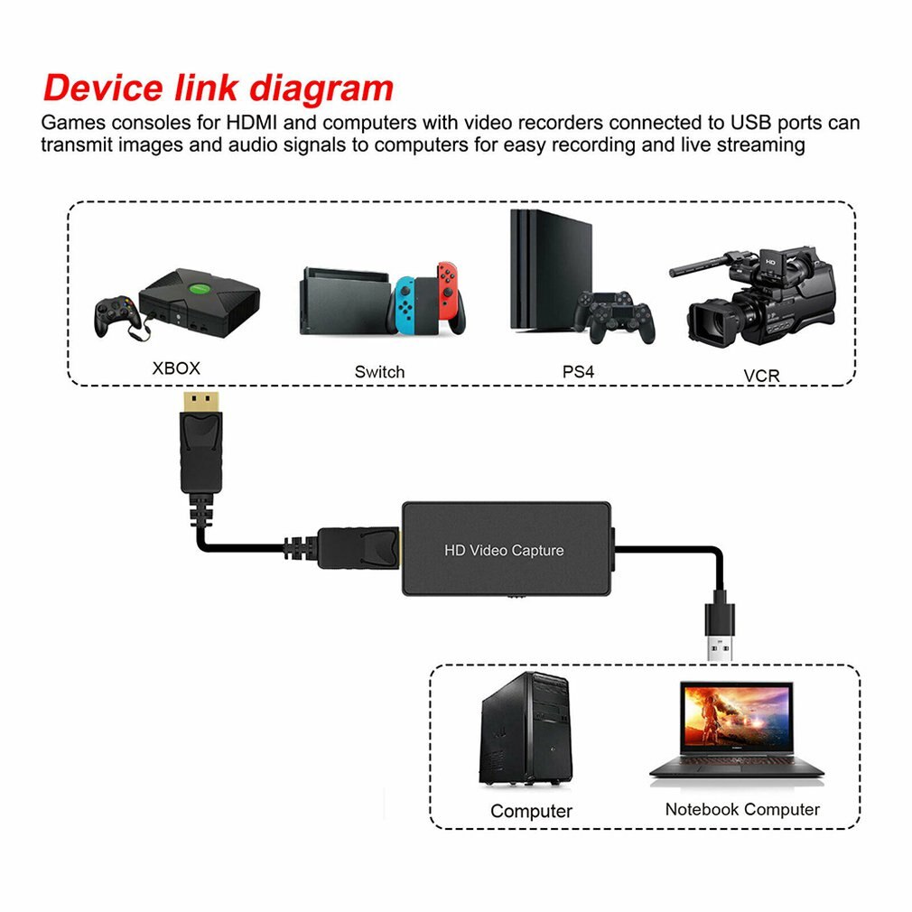 4K 1080p HDMI to USB2.0 Video Game Capture Card fo... – Grandado