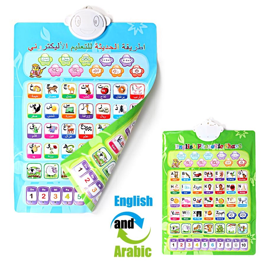 Leanring Sound Wall Chart Electronic Double sided ... – Grandado