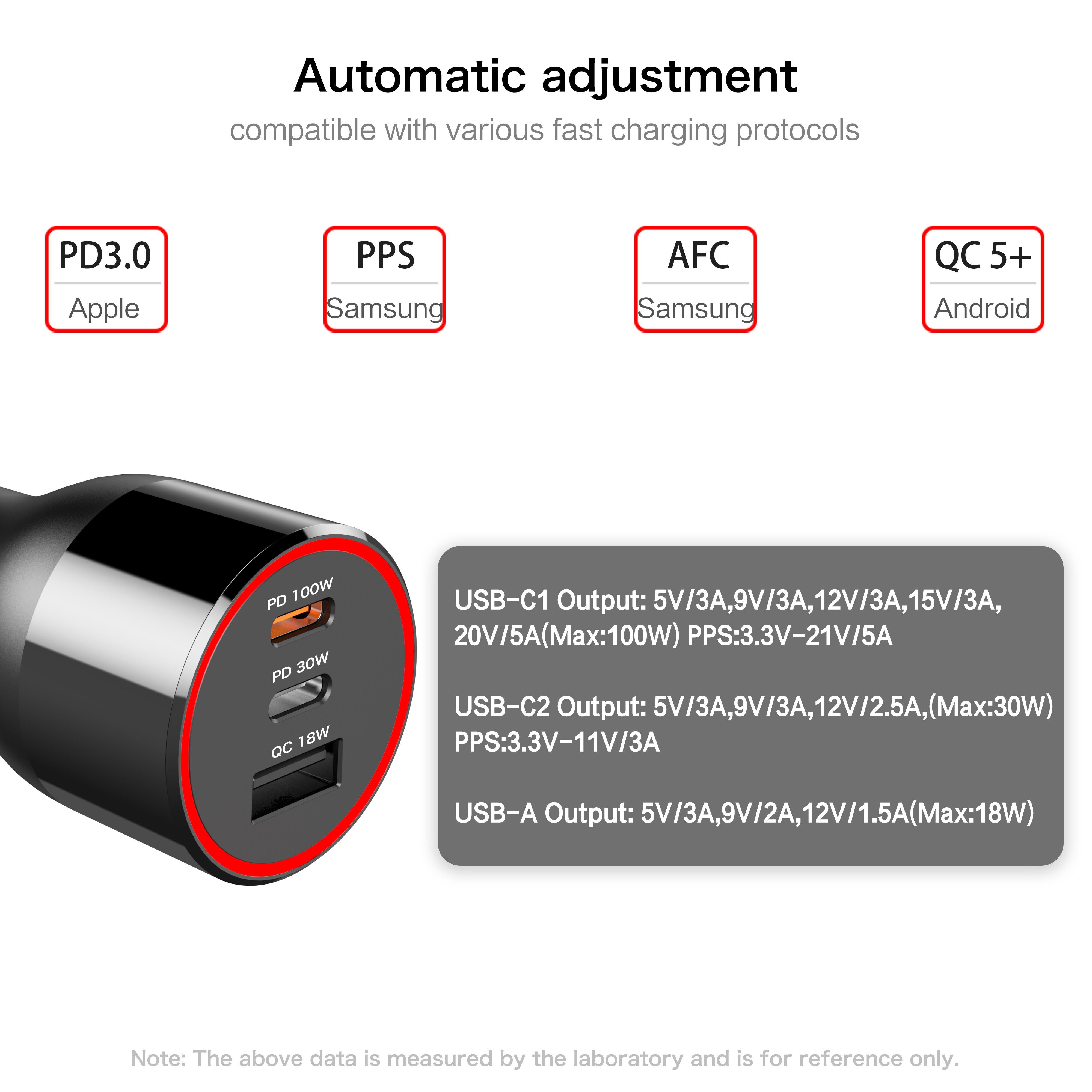 3-Port Usb C Auto-oplader 120W QC5.0 Pd 100W Pps 4... – Grandado