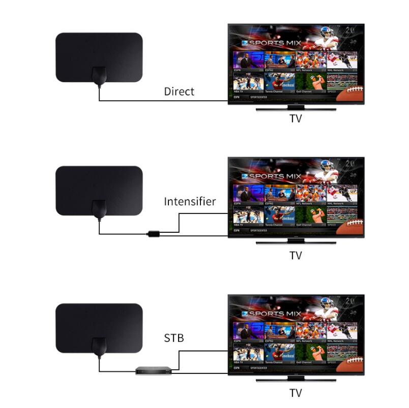 HDTV TV digital antenna Indoor TV antena 174-240mh... – Grandado