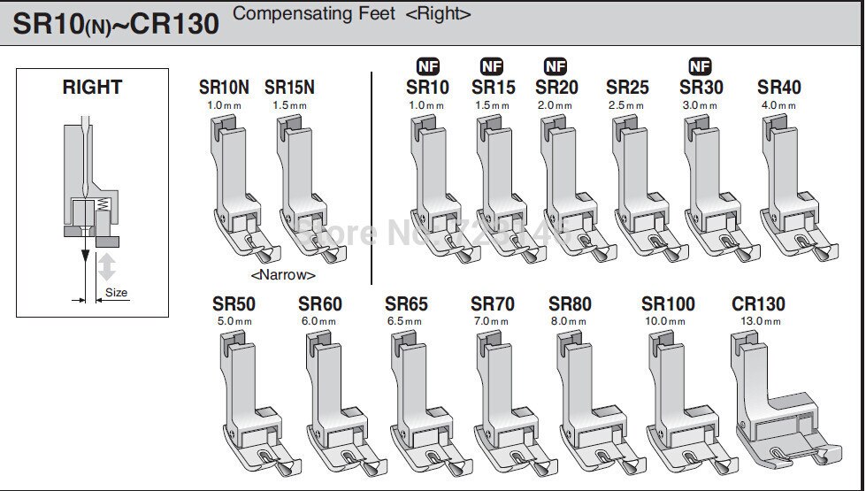 Industrial Sewing Machine Compensating Foot FEET C... – Grandado