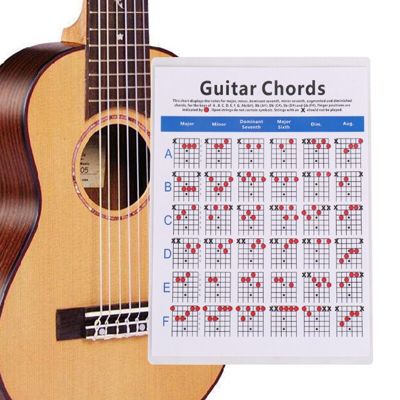 Acoustic Guitar Practice Chords Scale Chart Tool G... – Grandado