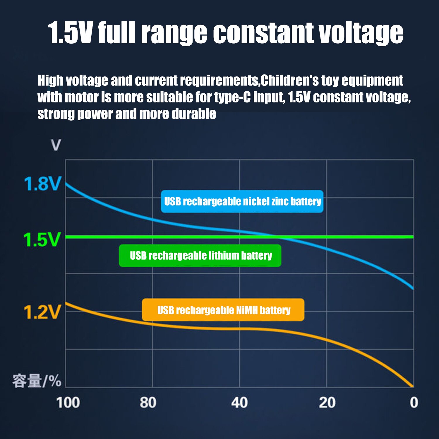High capacity 1.5V AA 2600 mWh USB rechargeable li... – Vicedeal