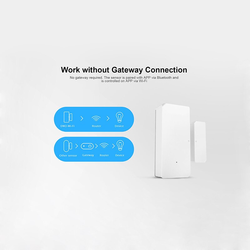 SONOFF DW2 Wi-Fi Wireless Door Window Sensor Smart... – Grandado