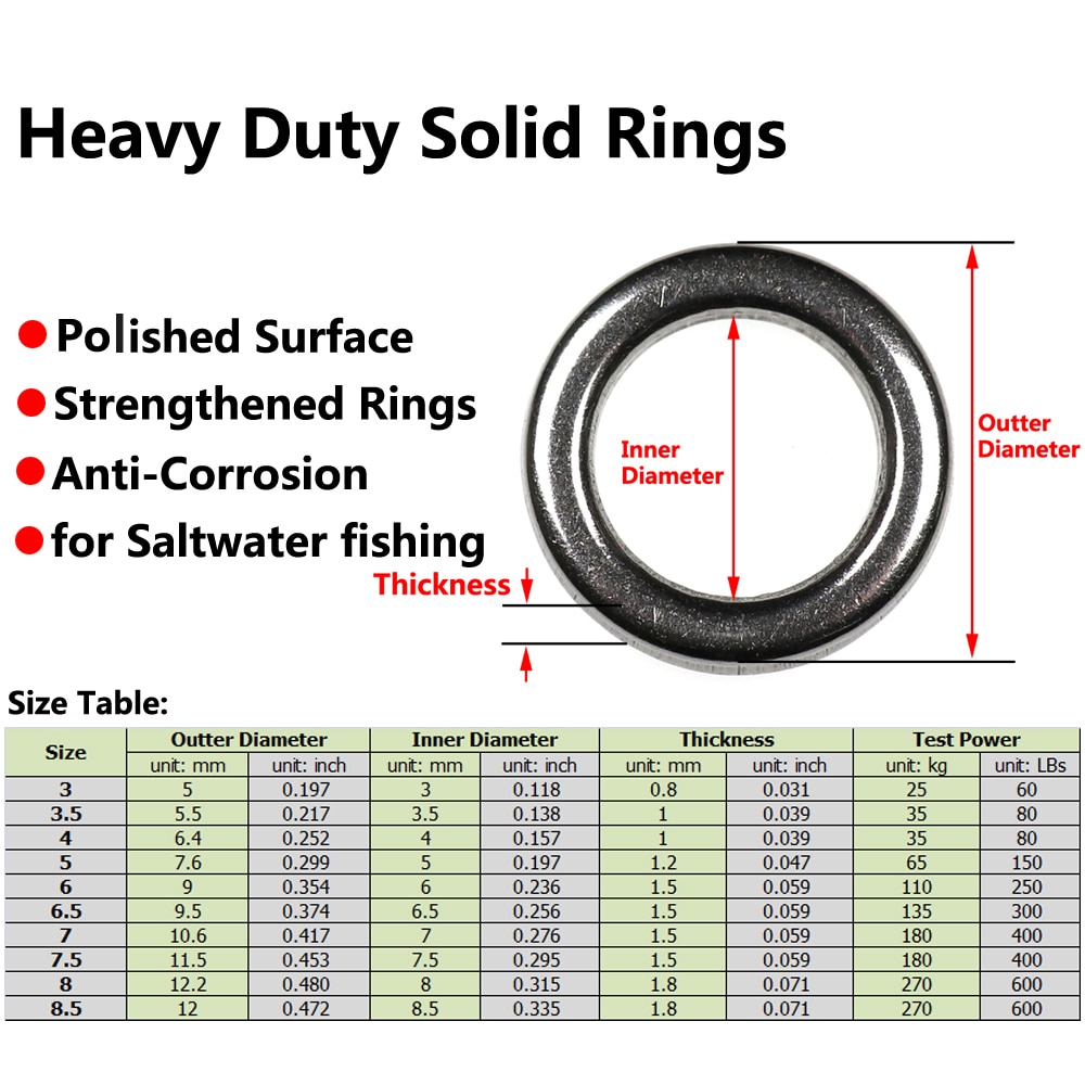 Bimoo 20 Pcs Vissen Effen Ring Rvs Vissen Ring Vis... – Grandado