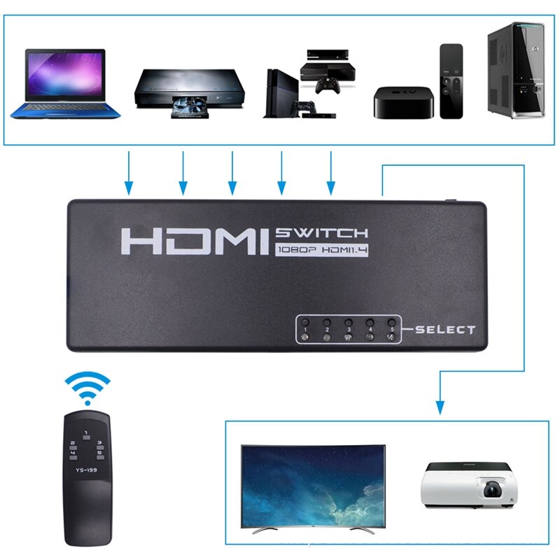 HDMI Switch with Remote Control Converter 5 in 1 O... – Vicedeal