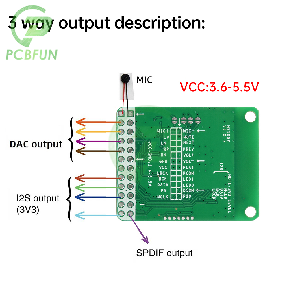 Bluetooth 5.1 DC 3.6-5.5V Stereo Audio Module LADC... – Grandado