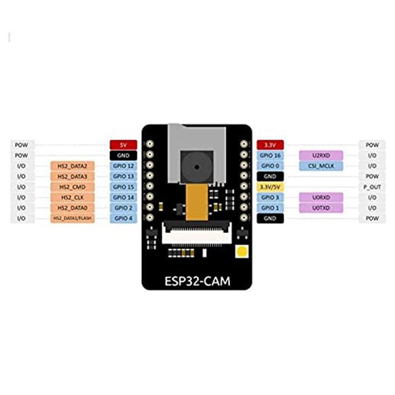 ESP32-CAM Development Board WIFI Bluetooth ESP32 C... – Grandado ESP32-CAM Development Board WIFI Bluetooth ESP32 C... – Grandado