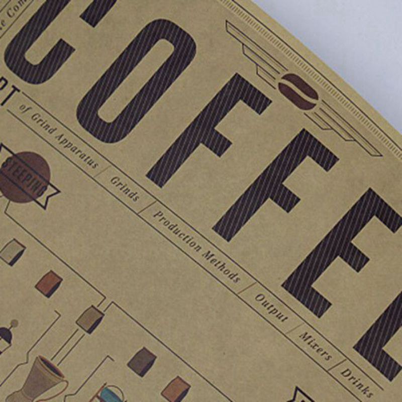 Vintage Paper Poster Coffee ratio of the illustrat... – Vicedeal