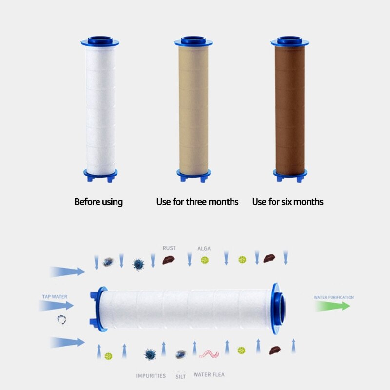 K1AD 4 Pieces PP Cotton Filter Element Showerhead ... – Vicedeal