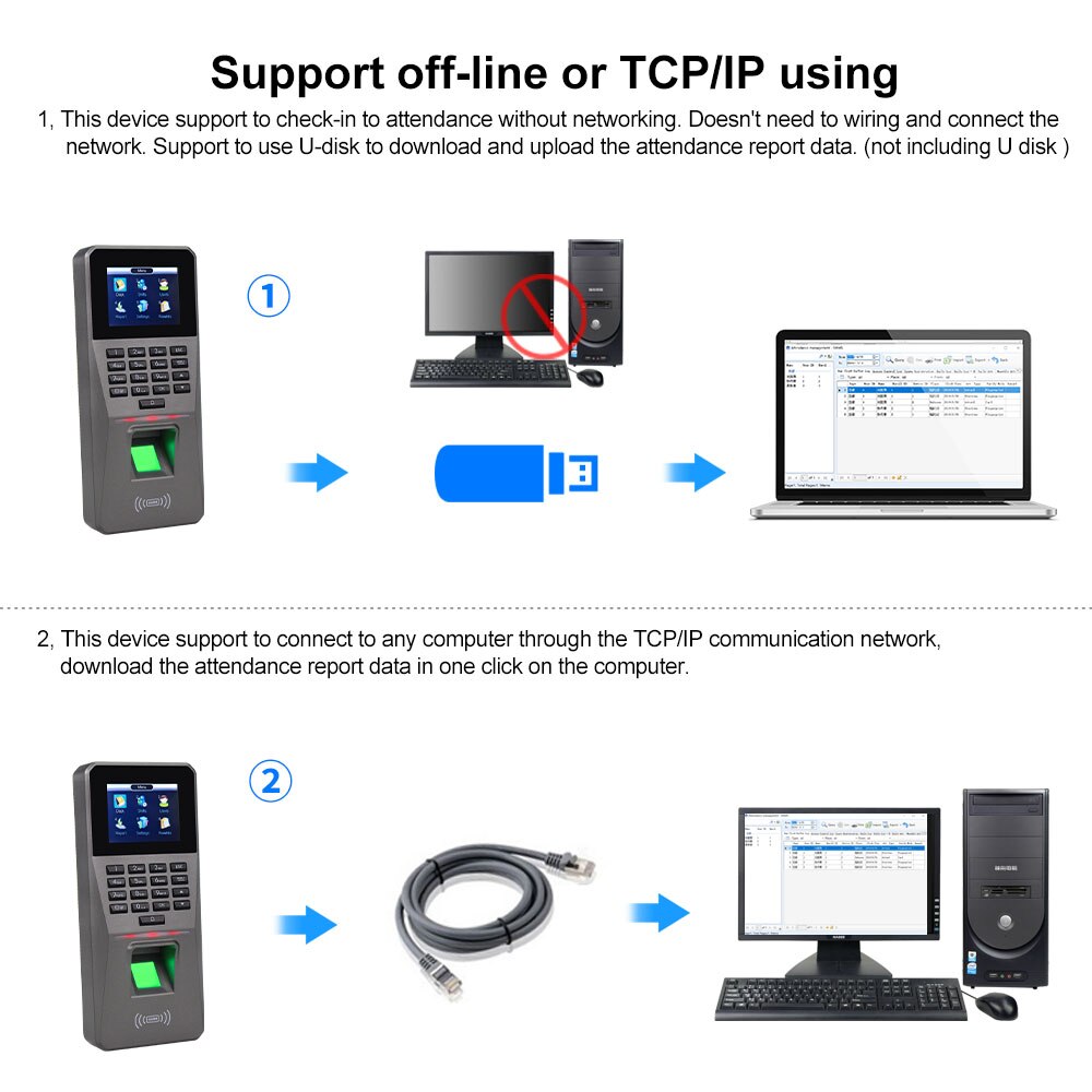 OBO Fingerprint Access Control Keypad TCP/IP/USB R... – Vicedeal