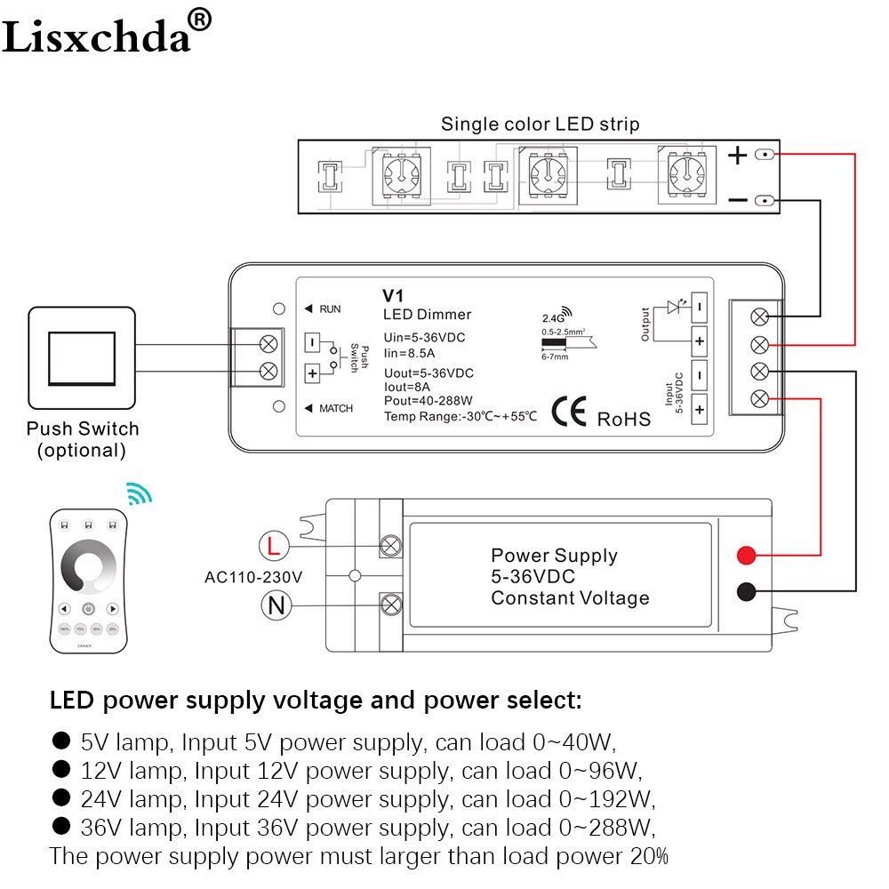 Led dimmer 12v 5v 24v 36v pwm trådlös rf led dimme... – Grandado