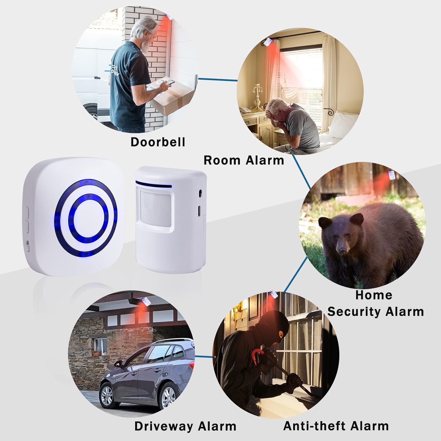Sistema de alarma con sensor de movimiento, alerta... – Grandado