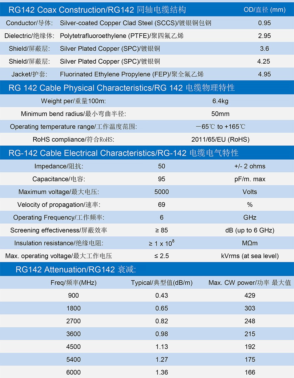 Purelin 3M Conector Adaptador RG142 M17/60 Kabel C... – Grandado