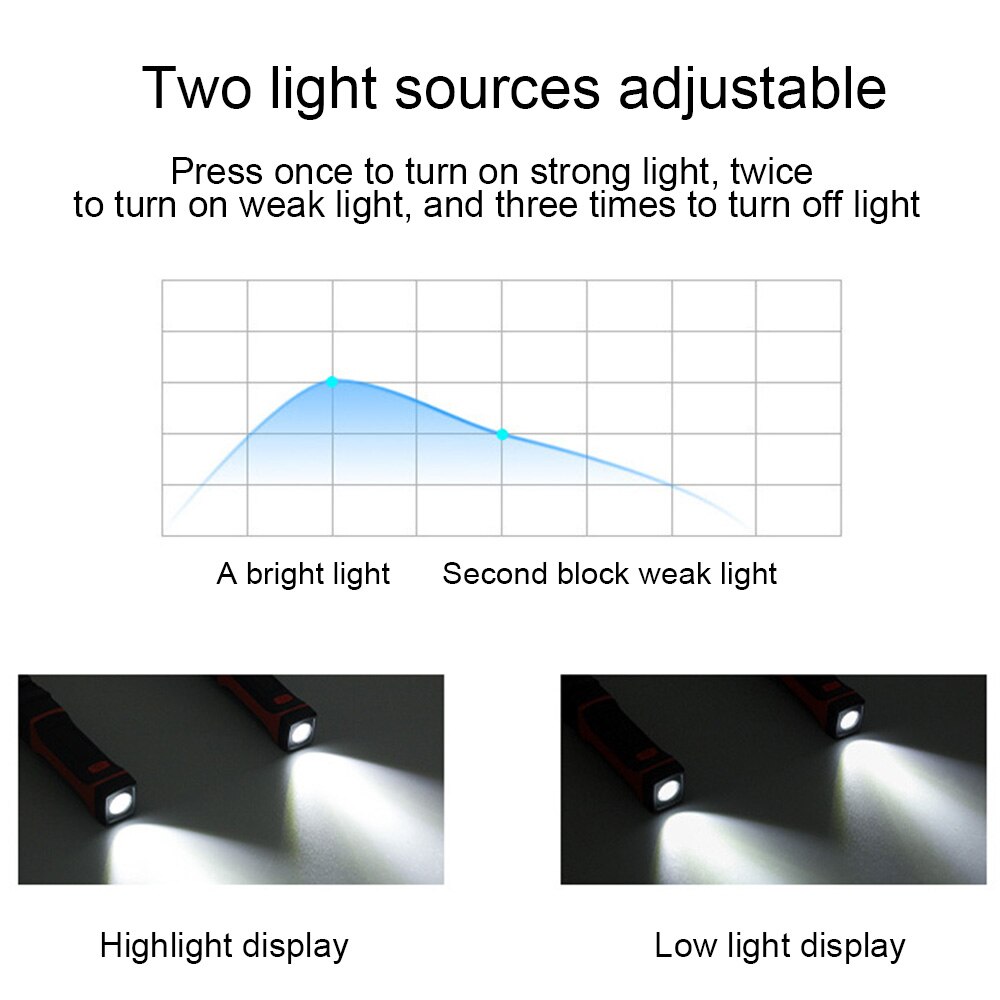 LED Neck Hanging Light Magnetic Work Lamp Ultra-Br... – Grandado