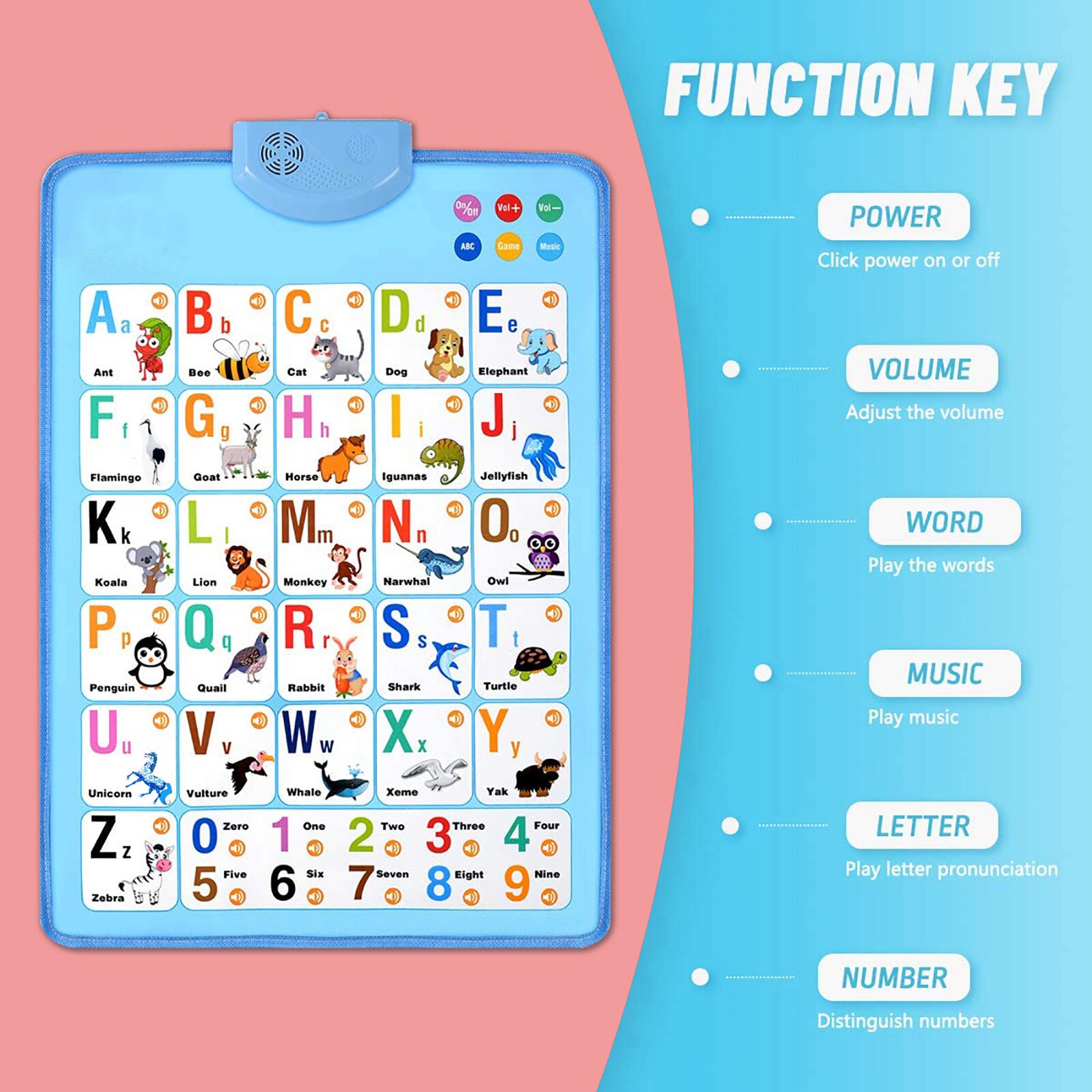 Electronic Interactive Alphabet Wall Chart Talking... – Vicedeal