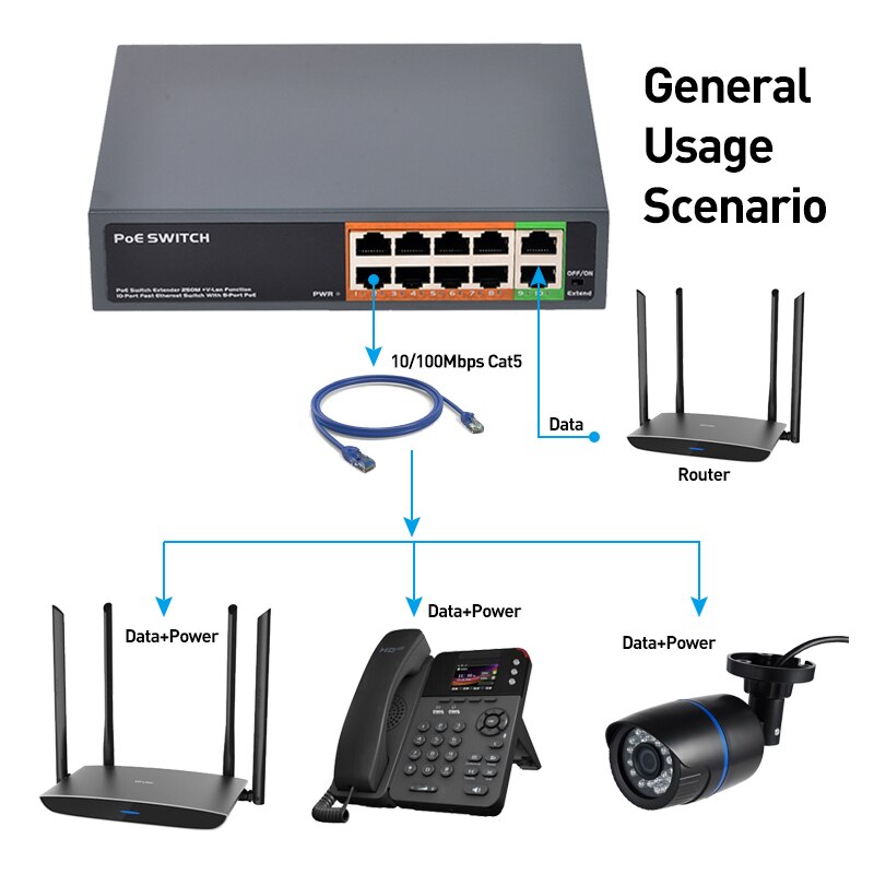 Interruptor POE de 8 puertos, 10/100M, compatible ... – Grandado