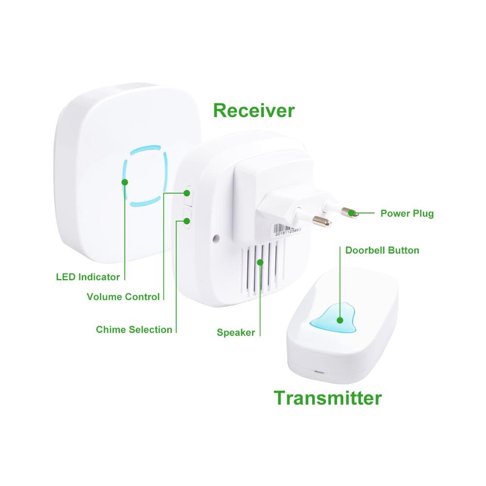 Wireless Doorbell Waterproof Battery buttons EU pl... – Grandado