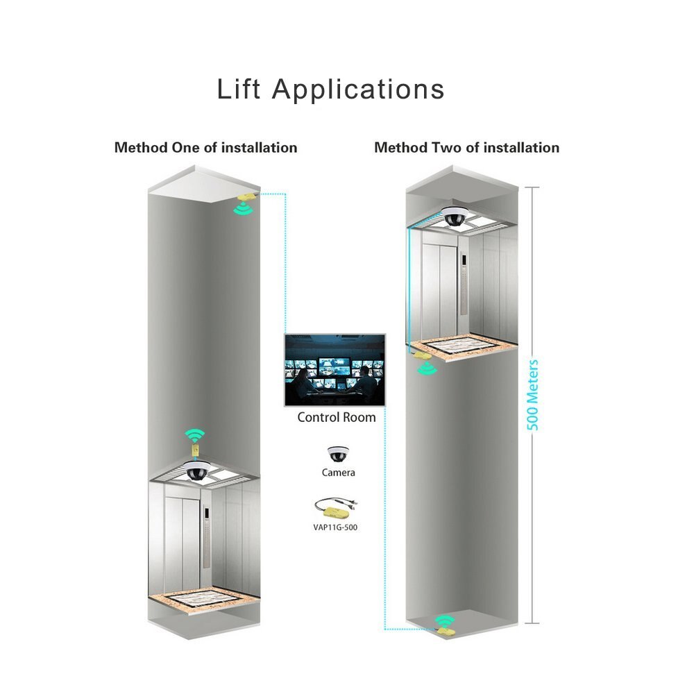 VONETS Industrial High Power 2.4G WiFi Bridge Ethe... – Grandado
