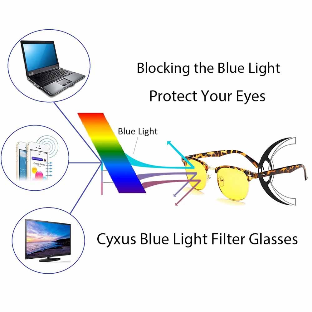 Cyxus Blue Light Blocking Computer Glasses Semi-Ri... – Grandado