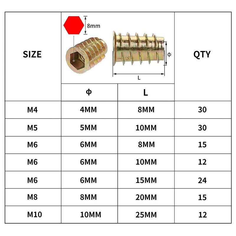 138PCS Metric Thread Insert Nut M4/M5/M6/M8/M10 Ki... – Grandado